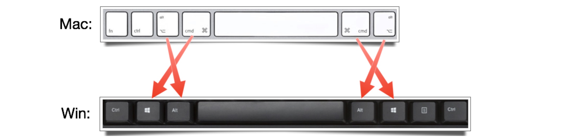 Windows Keyboard Am Mac Betreiben Tastaturbelegung Anpassen Windows Keyboard Am Mac Betreiben Tastaturbelegung Anpassen